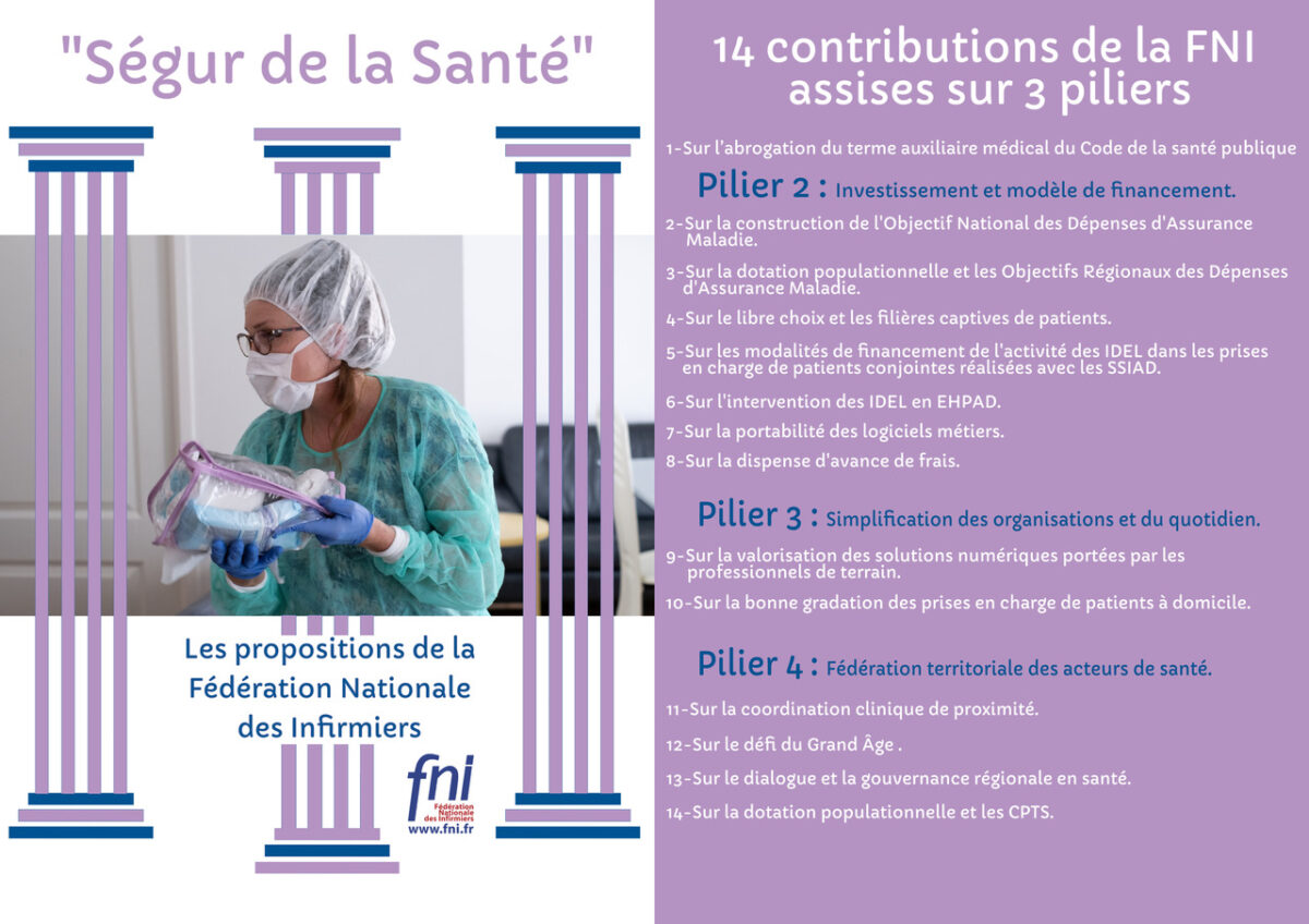 Ségur de la Santé : les propositions de la FNI - FNI - Fédération ...