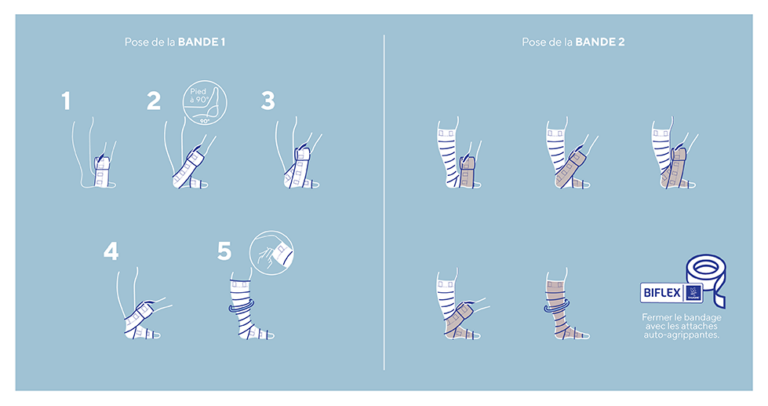 Kit Biflex – Kit de 2 bandes élastiques de compression à allongement ...