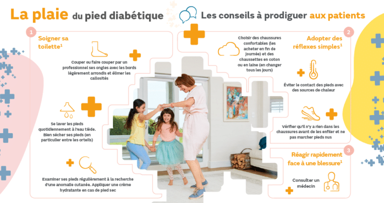 Faites la différence dans le soin des plaies du pied diabétique - FNI ...